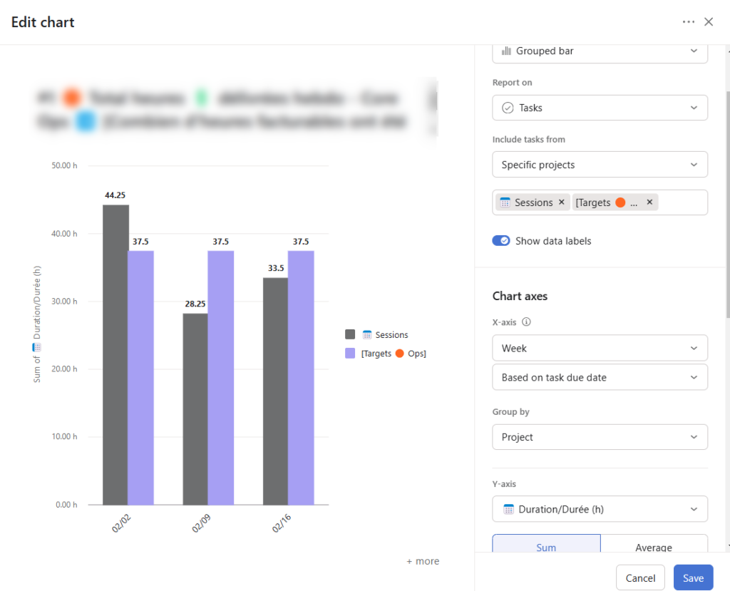 Compare Actual vs Target Data with Asana Grouped Bar Charts